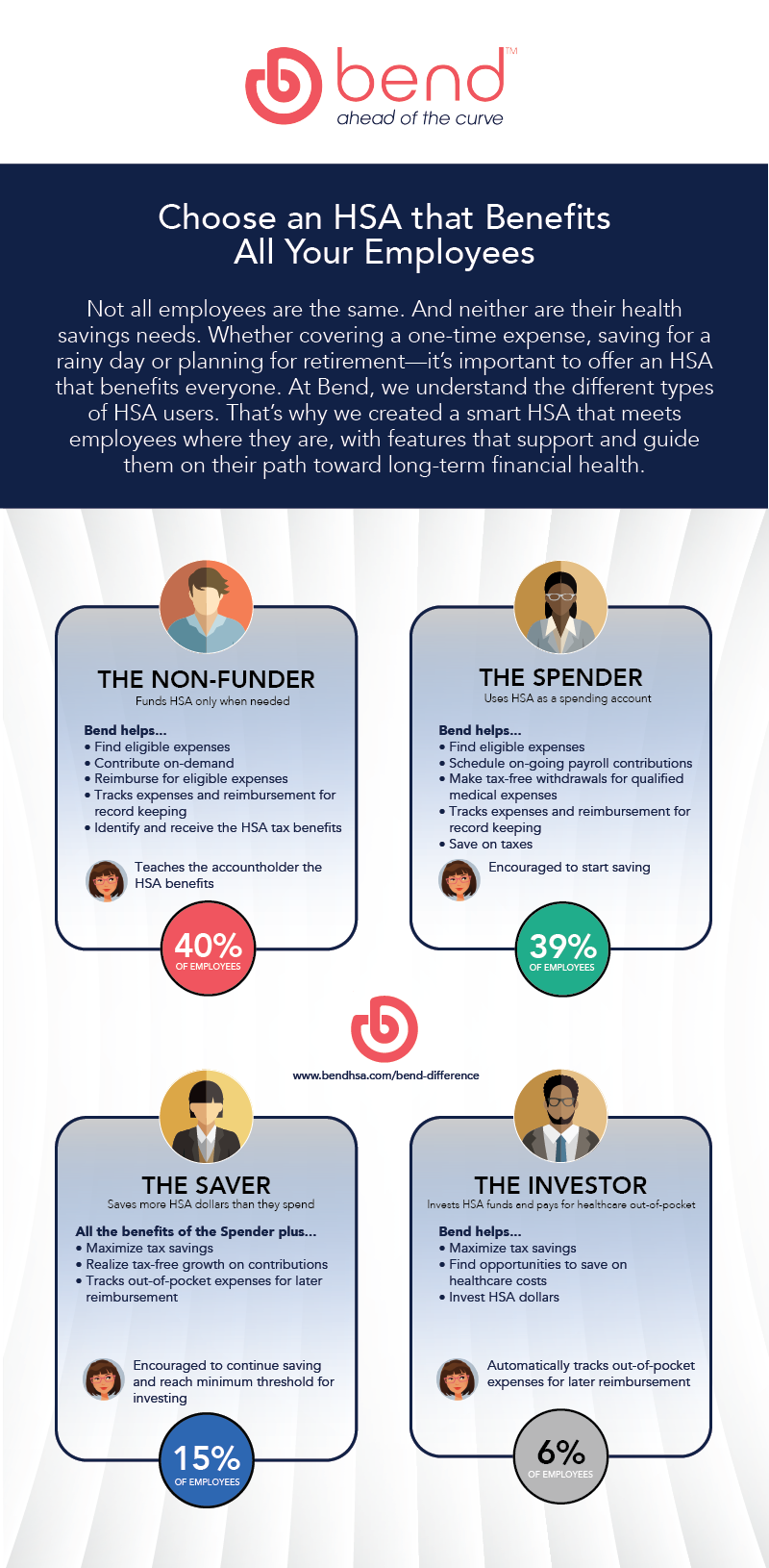 When it Comes to HSAs, Education is Not Enough