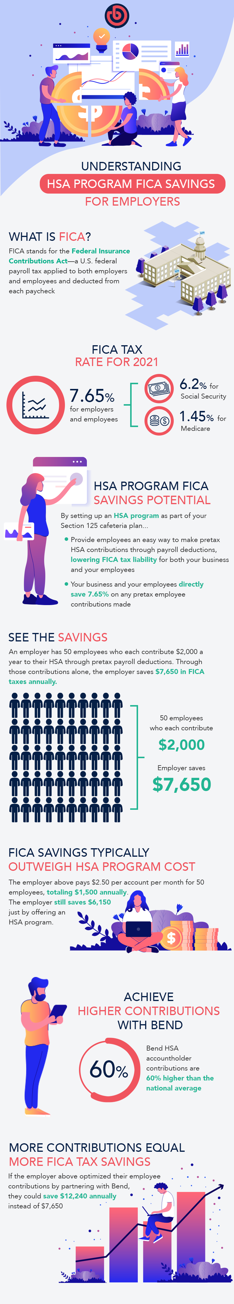 Infographic: Understanding HSA Program FICA Savings for Employers